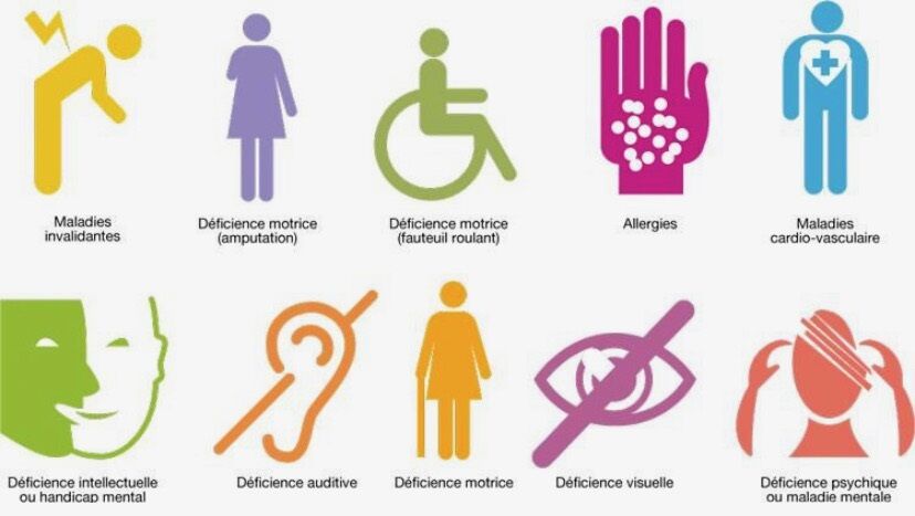 Connaissez-vous les pictogrammes du handicap ? - Cap emploi 56